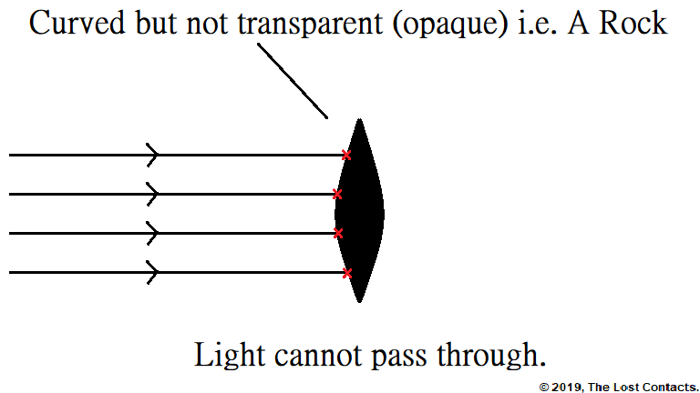 transparent Archives - The Lost Contacts