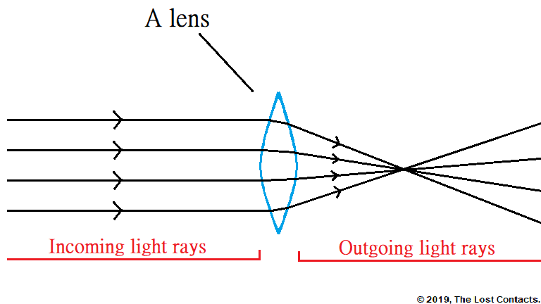 divergent Archives - The Lost Contacts