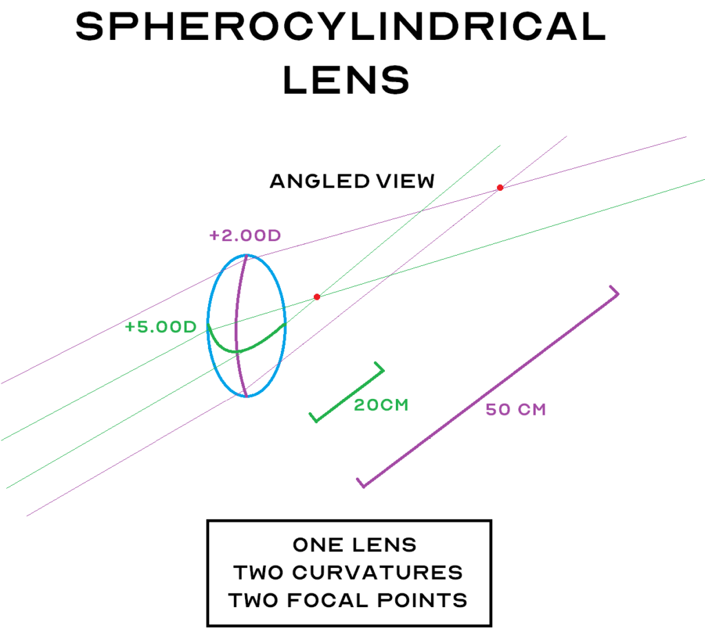 Courses Archives - The Lost Contacts