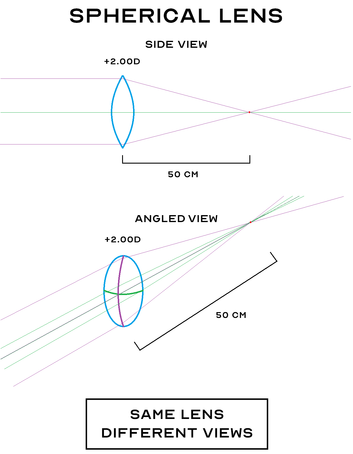 Courses Archives - The Lost Contacts