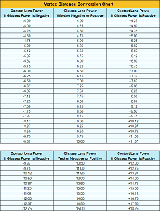Downloads - The Lost Contacts